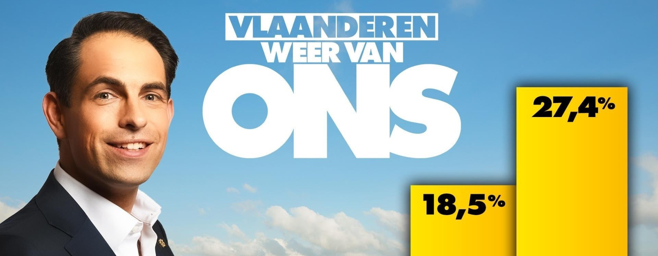Ook in nieuwe peiling Vlaams Belang afgetekend de grootste | Vlaams Belang